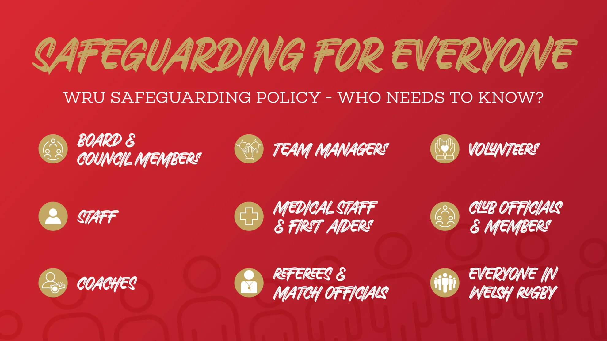 Welsh Rugby Union - Policy & Integrity