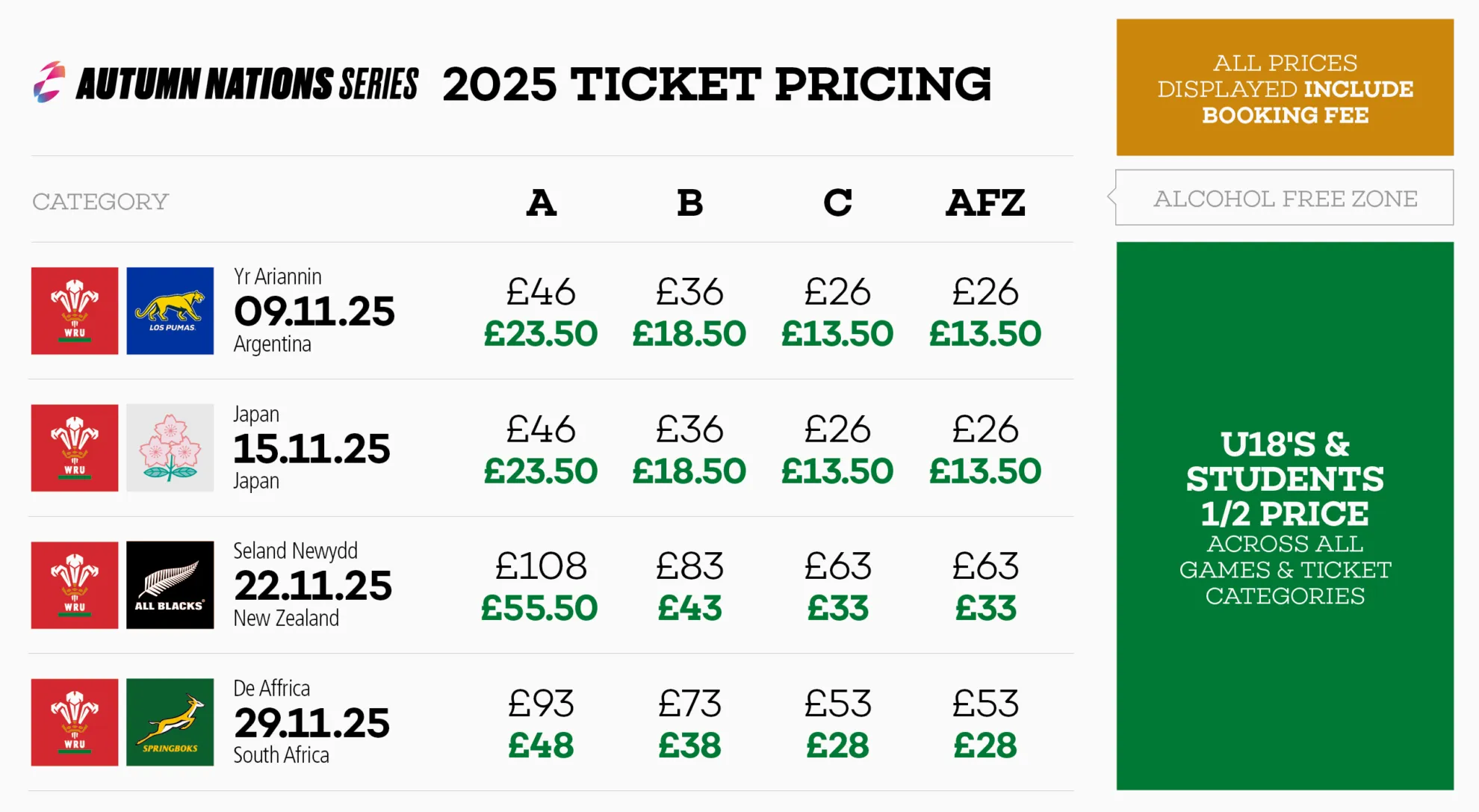 Welsh Rugby Union - Quilter Nations Series