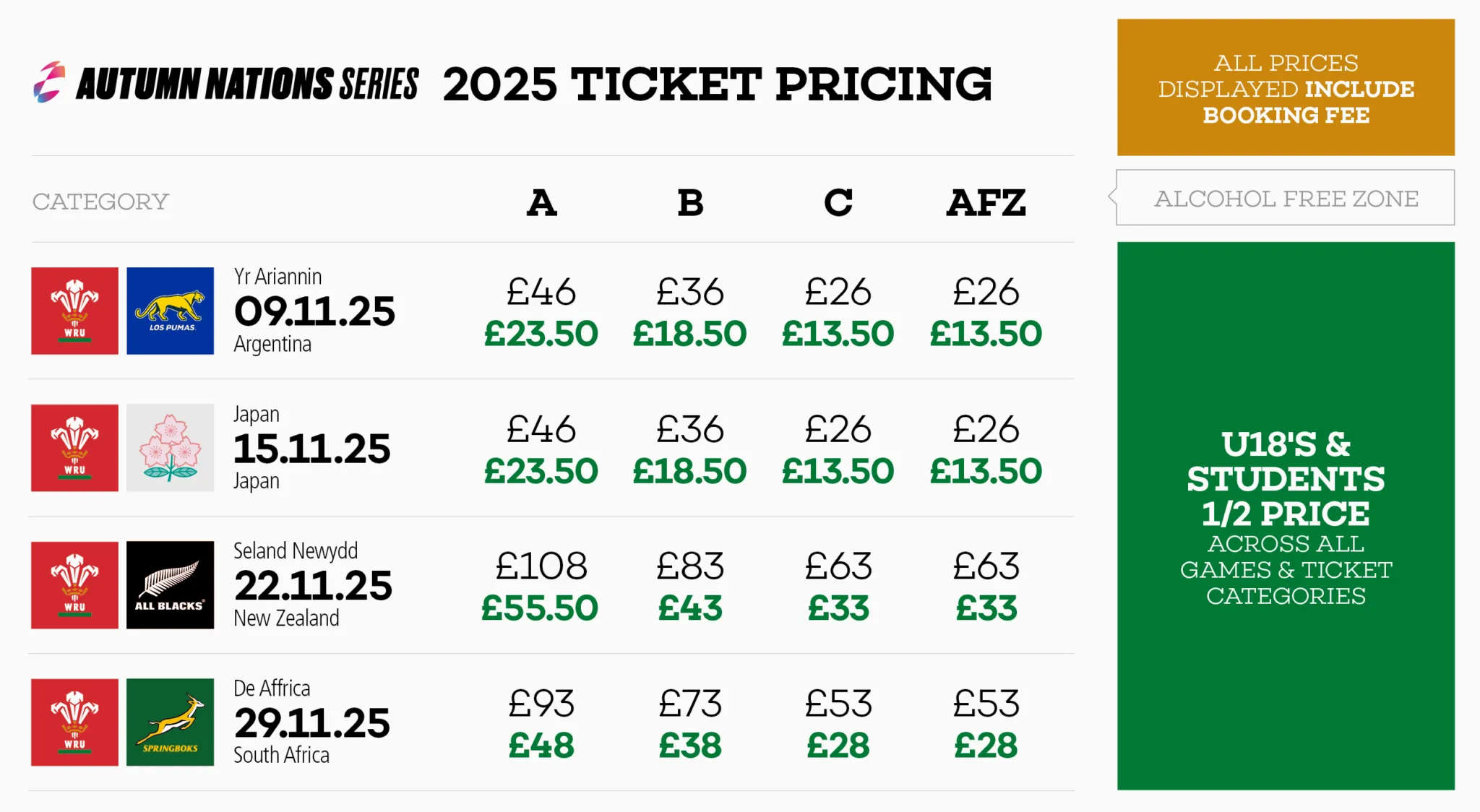 Welsh Rugby Union - Quilter Nations Series