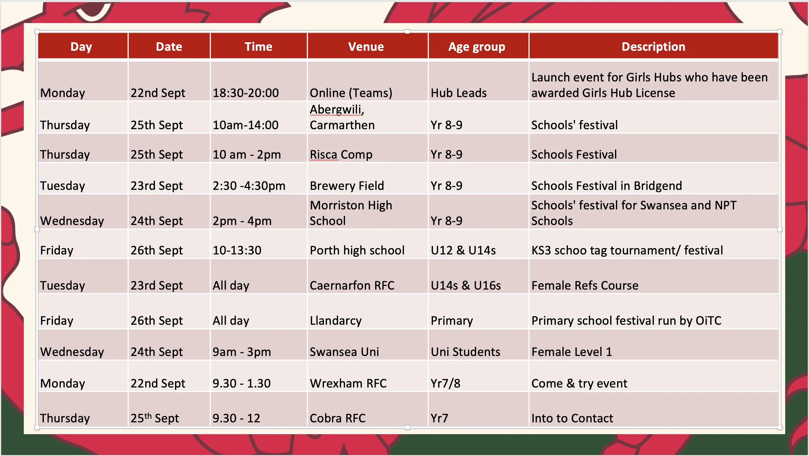 Welsh Rugby Union - Girls in Rugby Week 2025: Empowering the Next ...