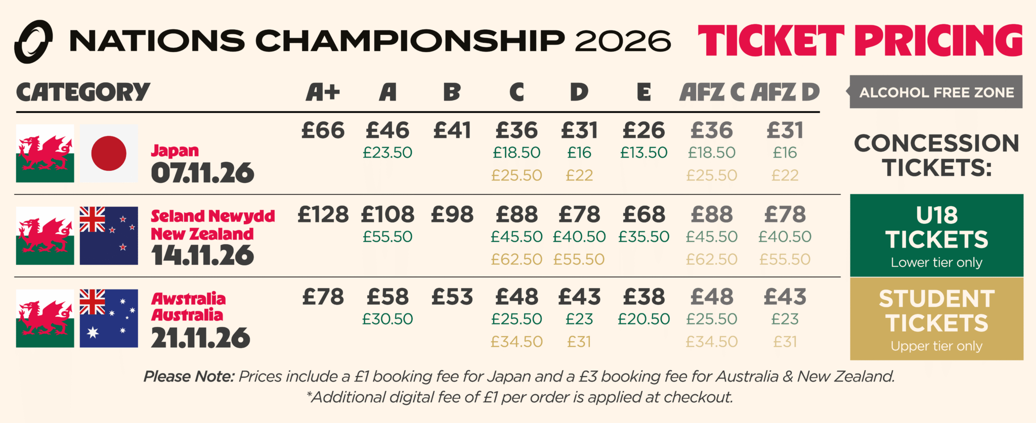 Welsh Rugby Union - Nations Championship November 2026