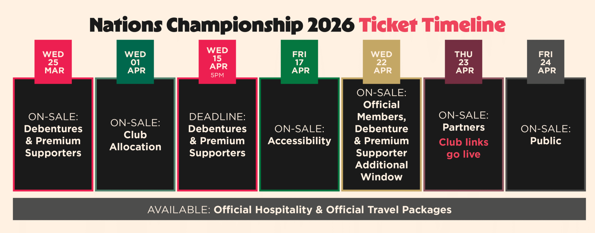 Welsh Rugby Union - Nations Championship November 2026